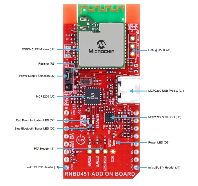 RNBD451 Add On Board - Microchip Technology | Mouser RNBD451 Add On Board - Microchip Technology | Mouser